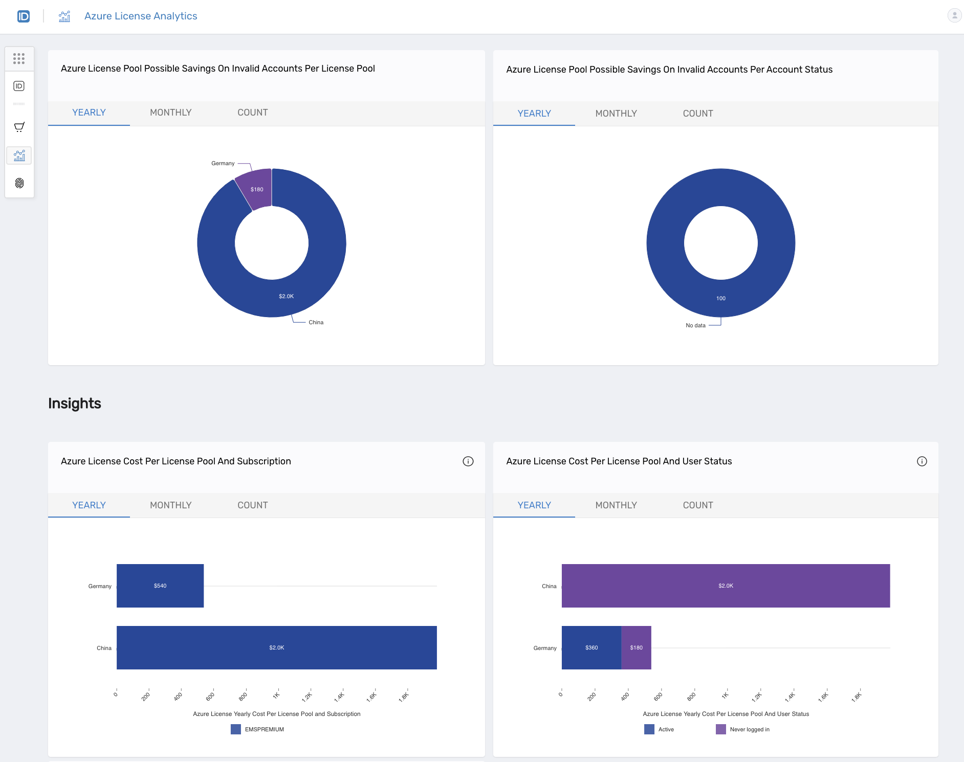 EmpowerID SCIM VDS and Azure Identity Management