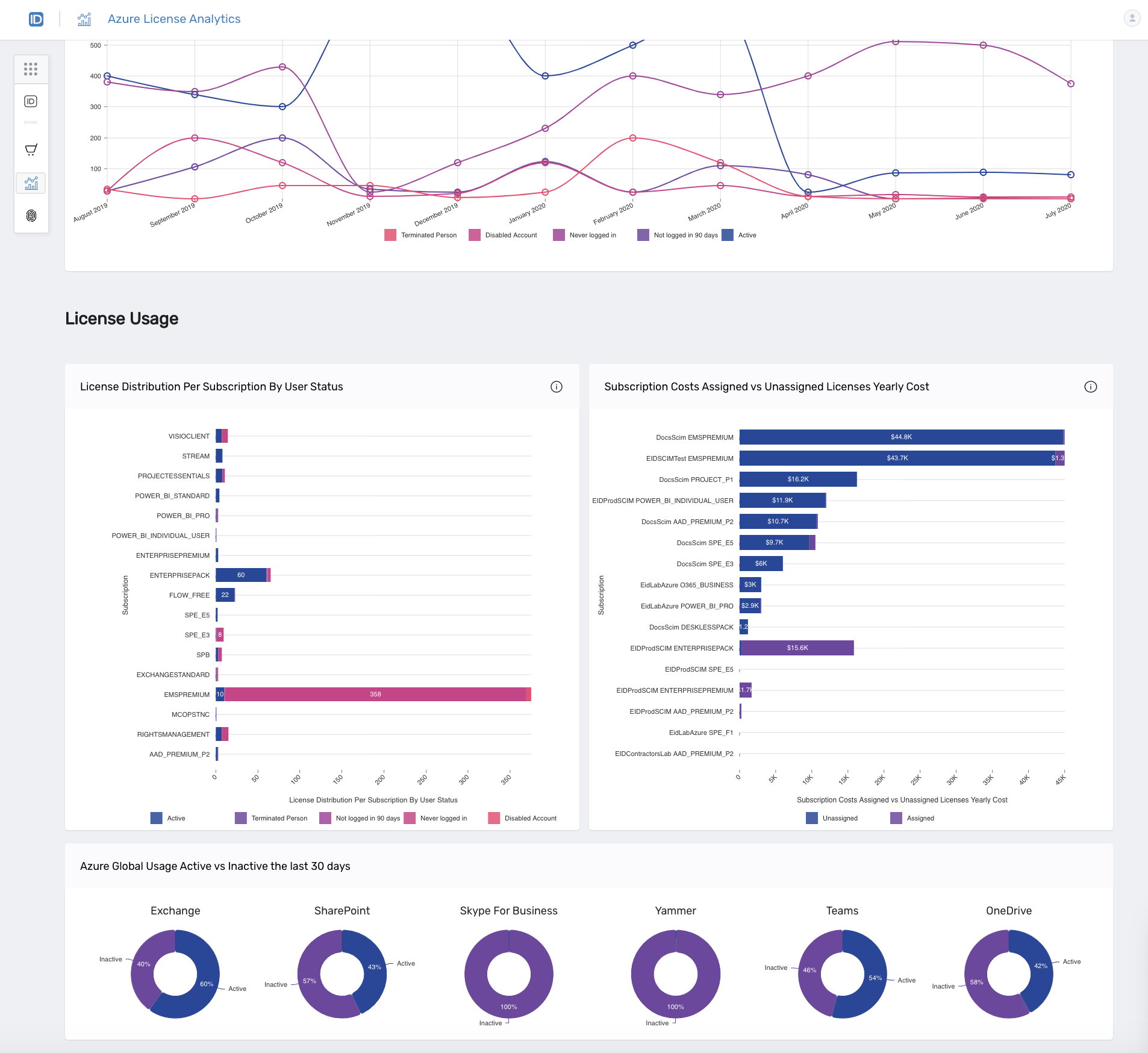 EmpowerID SCIM VDS and Azure Identity Management